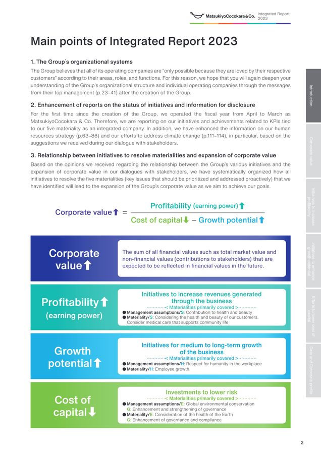 Integrated Report 2023